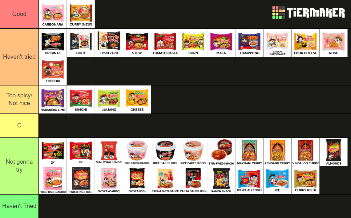 Samyang Buldak (2023 UPDATED) Tier List (Community Rankings) - TierMaker