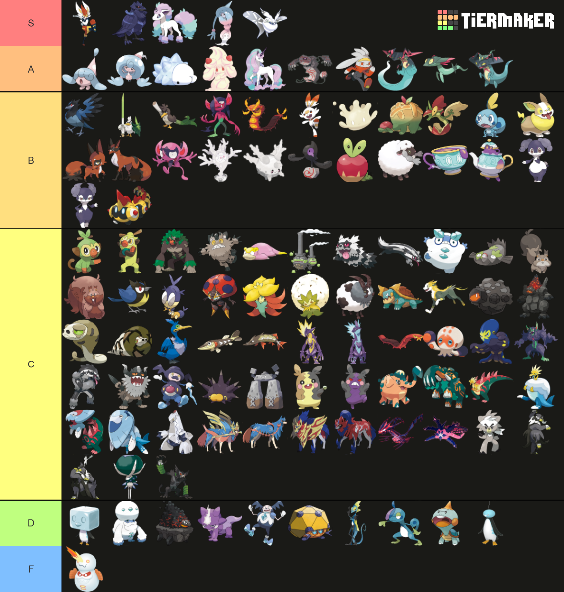 Pokémon Galar Tier List (Community Rankings) - TierMaker