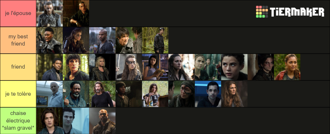 The 100 character Tier List (Community Rankings) - TierMaker