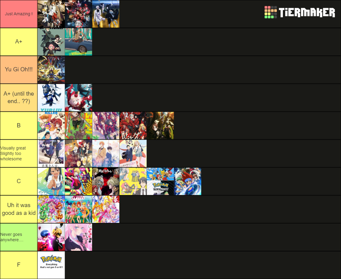 Anime yes yes Tier List (Community Rankings) - TierMaker