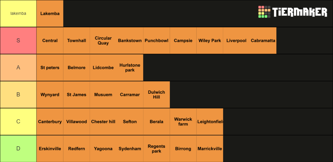 stations in the T3 line Tier List (Community Rankings) - TierMaker