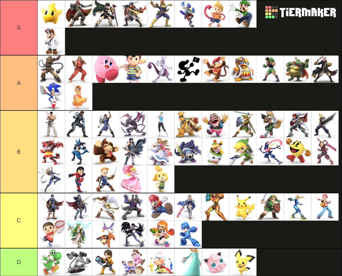 SSBU charecters Tier List (Community Rankings) - TierMaker