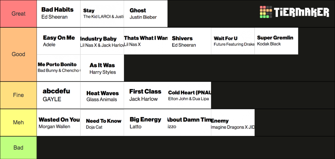 Billboard 2022 Hot 20 Tier List (Community Rankings) - TierMaker