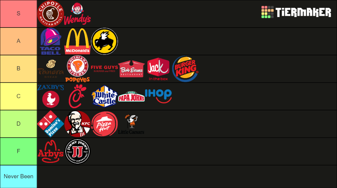 (70+) The Ultimate Fast Food Restaurant Tier List (Community Rankings ...