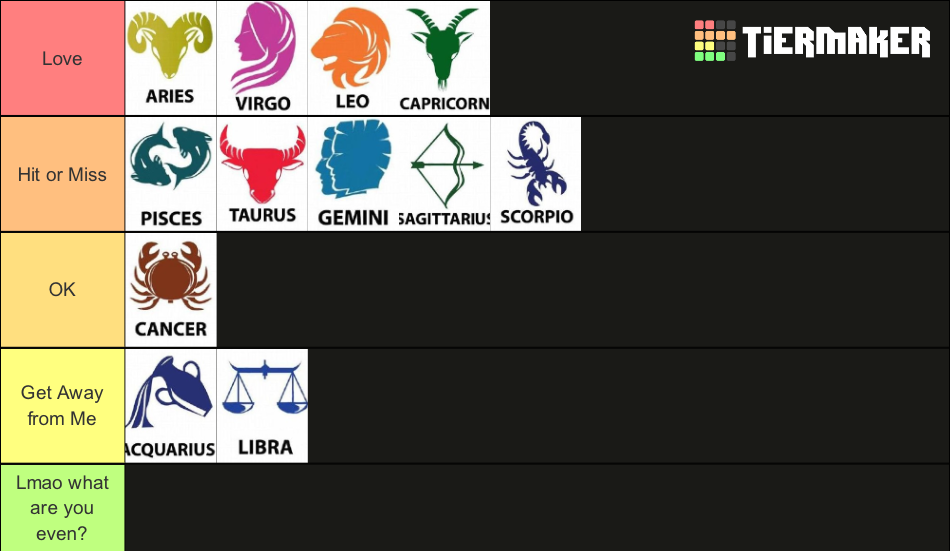 Zodiac Signs Tier List (Community Rankings) - TierMaker