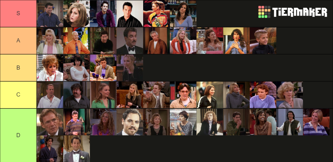 Friends Characters Tier List (Community Rankings) - TierMaker