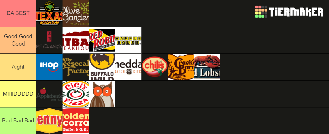 Meta Dine-In Restaurant Tier List (Community Rankings) - TierMaker