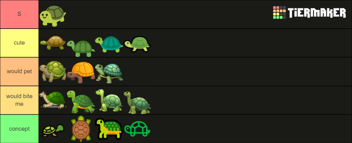 Current Turtle Emojis (April 2021) Tier List (Community Rankings ...