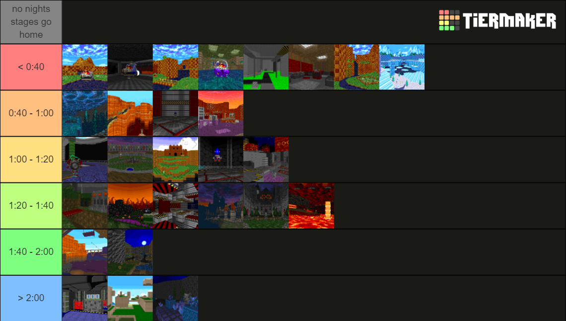 SRB2 Levels Tier List (Community Rankings) - TierMaker