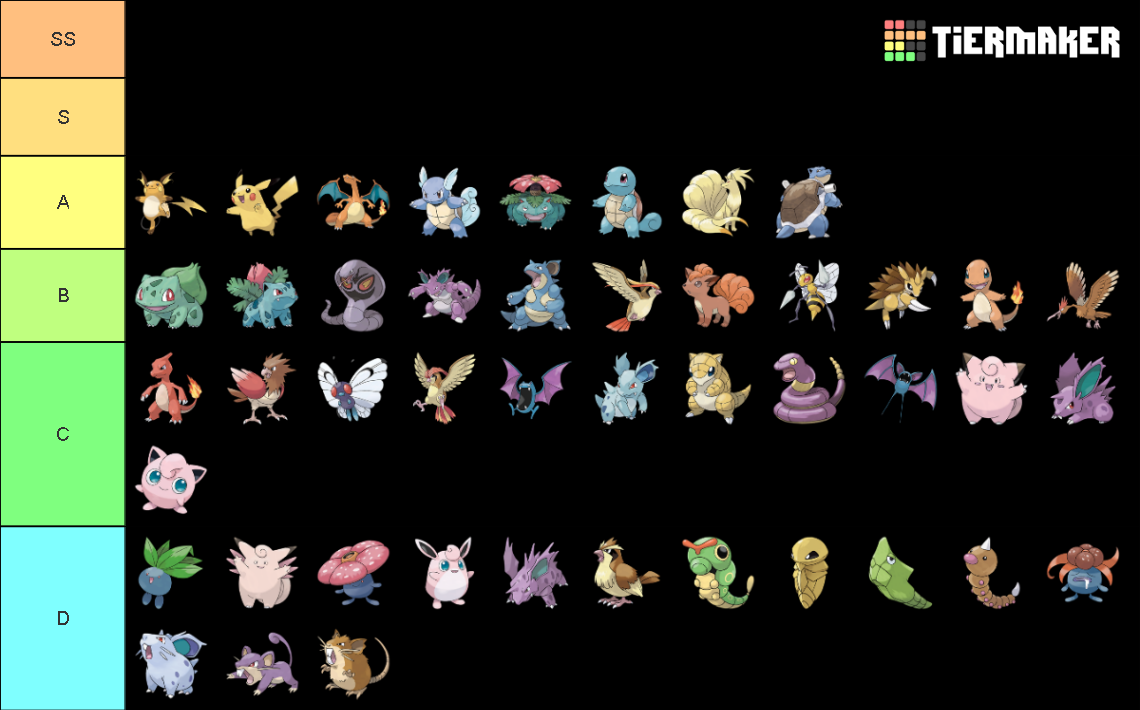 Pokemon (all 809) Tier List (Community Rankings) - TierMaker