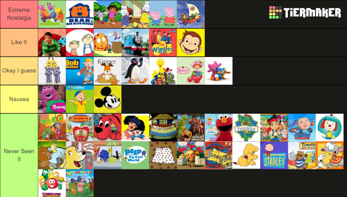 Old Nostalgic Kids Shows Tier List (Community Rankings) - TierMaker