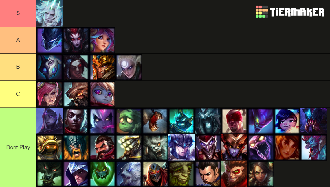 Lol Jungle 12.11 Tier List (Community Rankings) - TierMaker