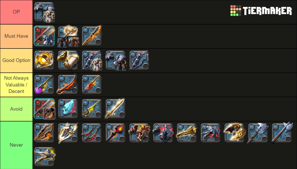Albion Online DPS Small Scale Tier List (Community Rankings) - TierMaker
