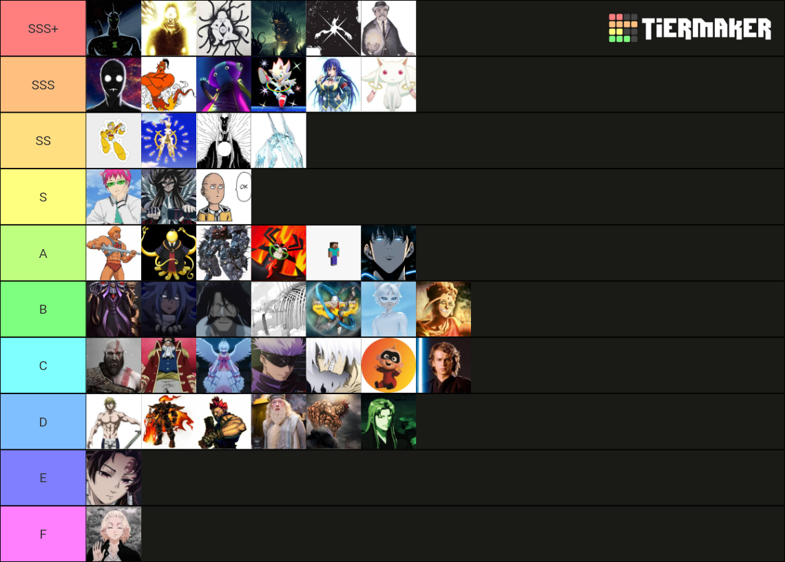 The Strongest Tier List (Community Rankings) - TierMaker