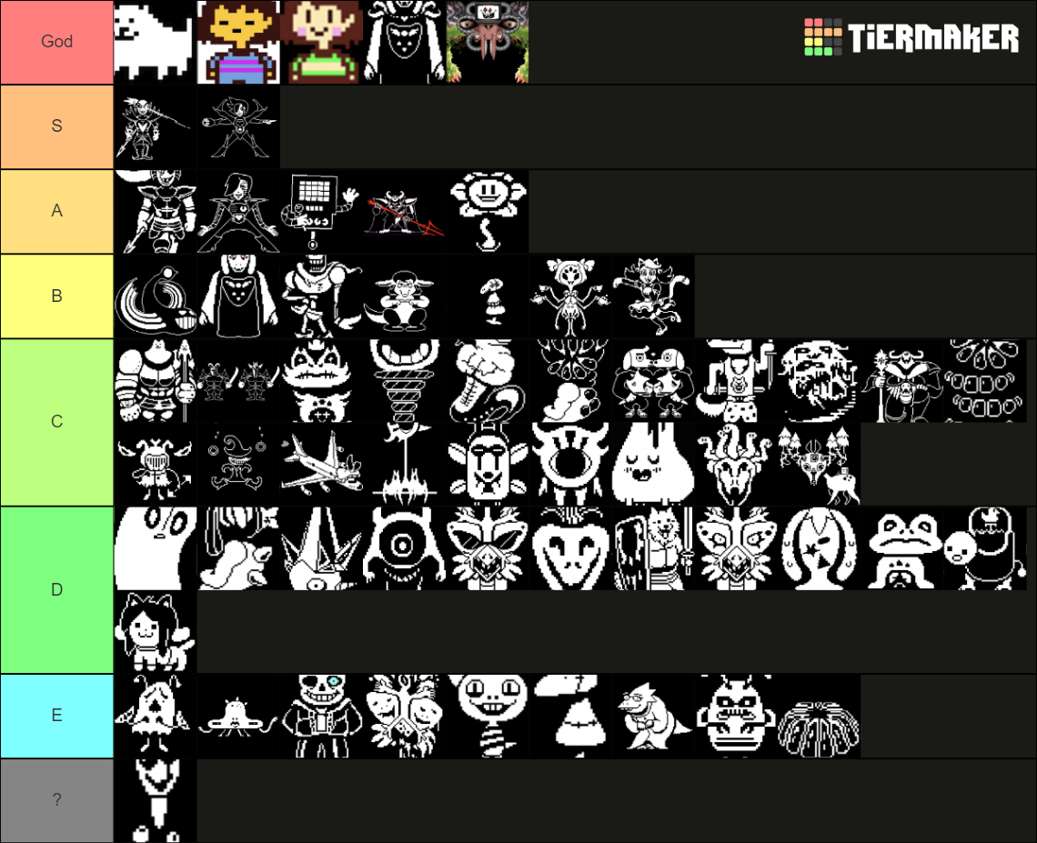 Undertale strength ! Tier List (Community Rankings) - TierMaker