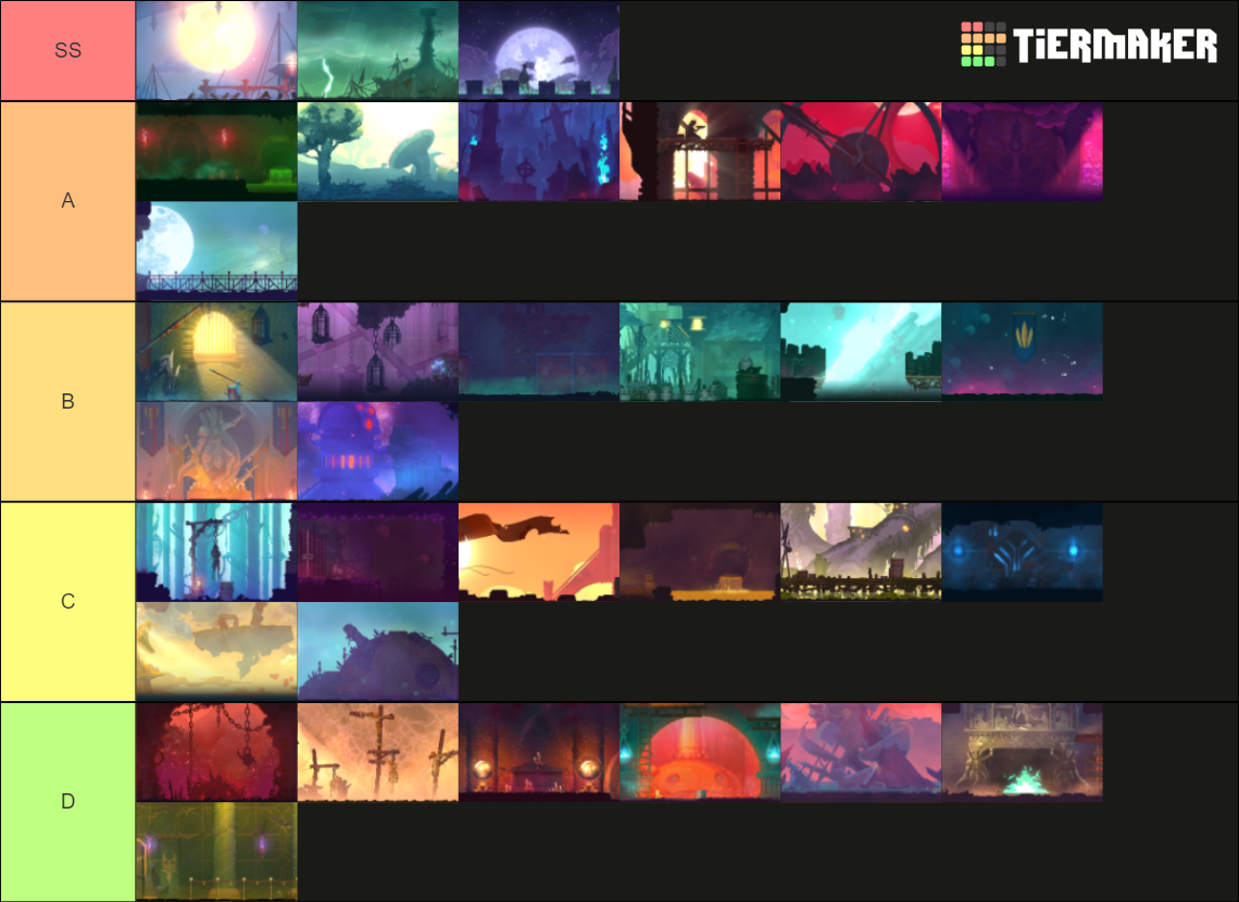 Dead Cells Biomes Tier List (Community Rankings) - TierMaker