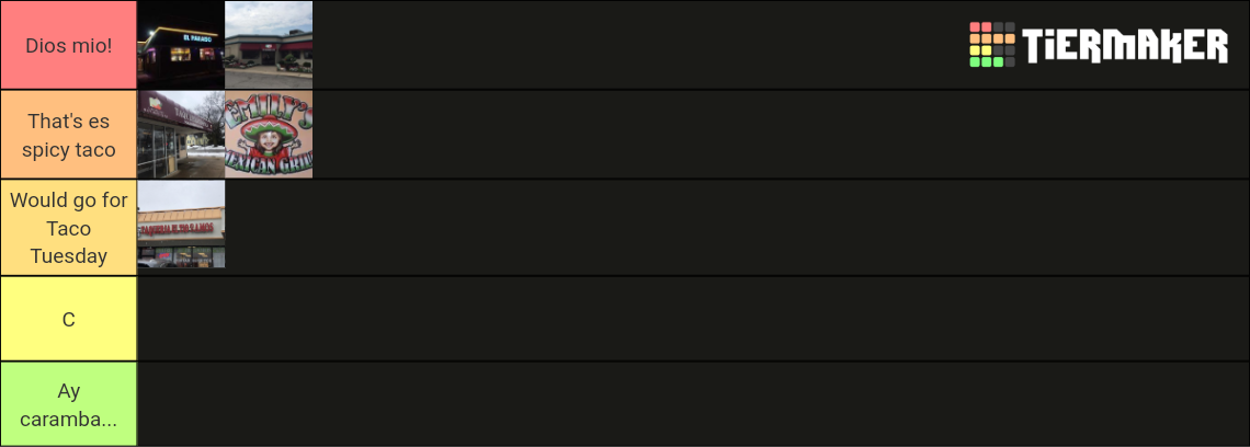 Elgin Taco Joints Tier List (Community Rankings) - TierMaker