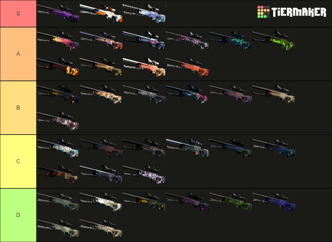 Recent PC Gaming Tier Lists - TierMaker