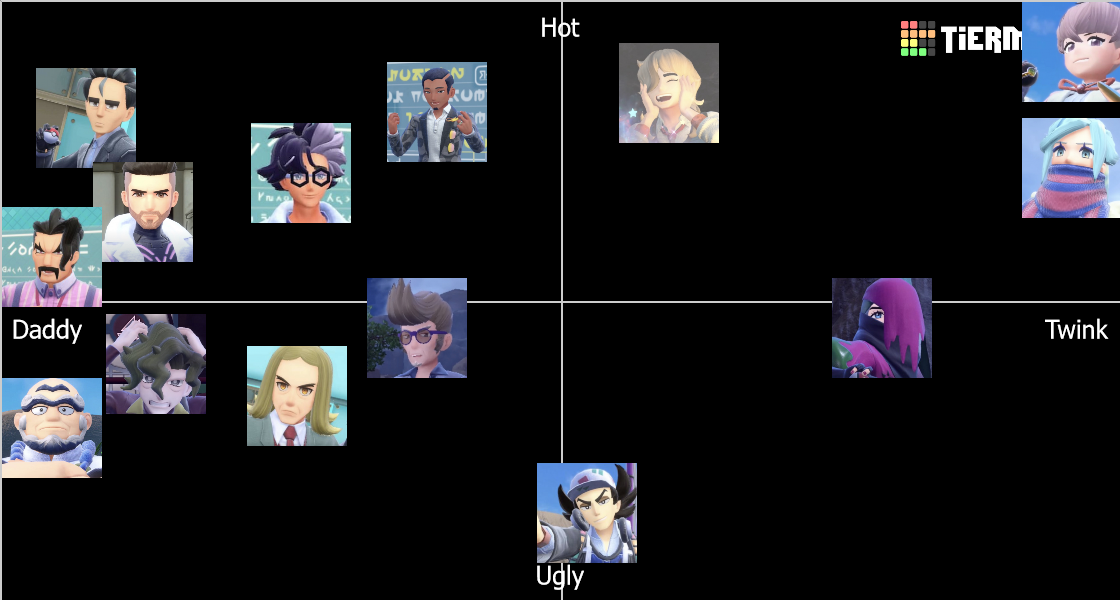 Pokémon Scarlet and Violet Characters (Spoilers!) Tier List (Community ...