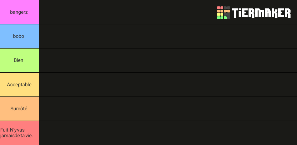 Arrondissements de Paris Tier List (Community Rankings) - TierMaker