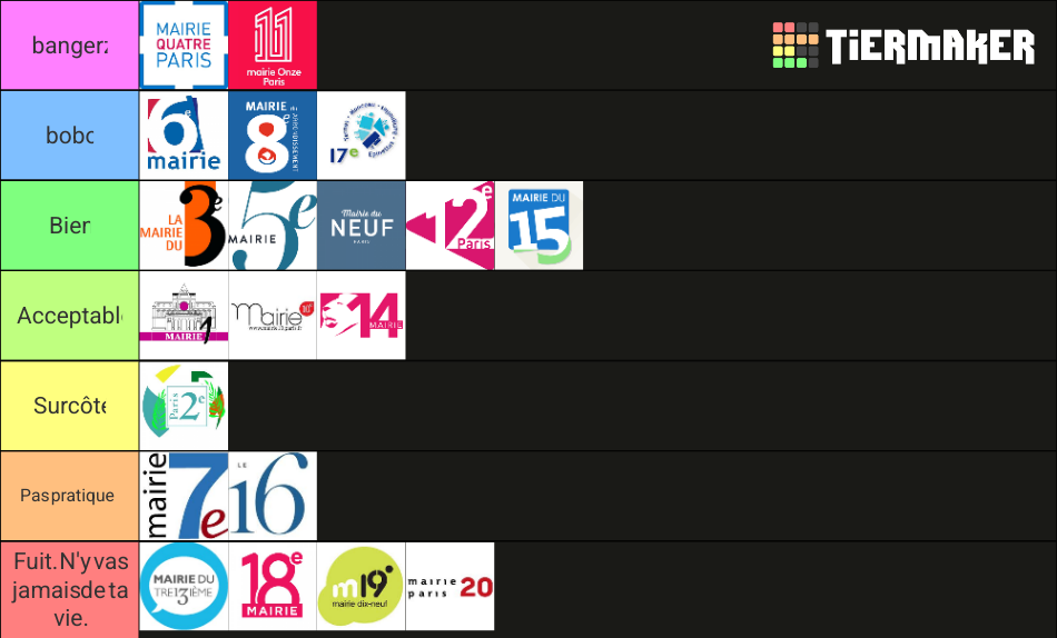 Arrondissements de Paris Tier List (Community Rankings) - TierMaker