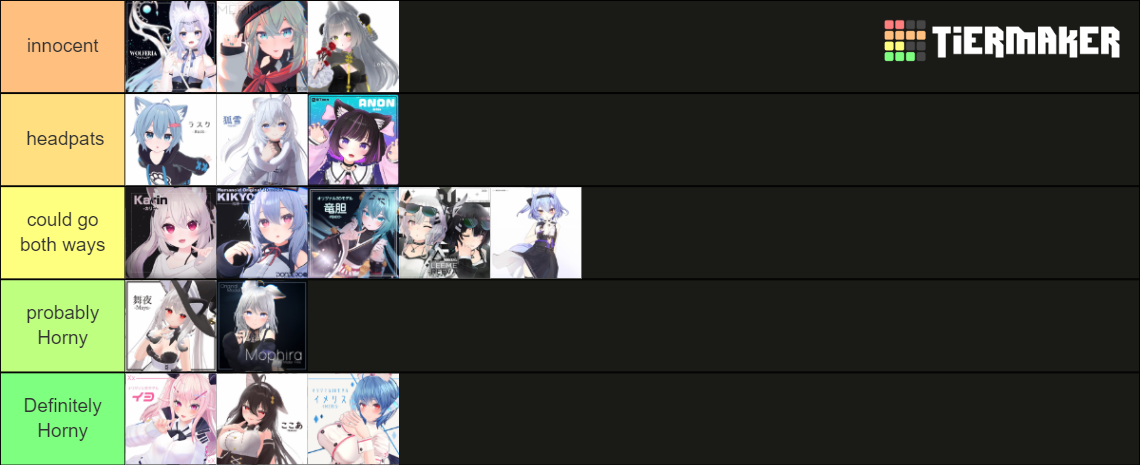 Vrchat Booth Waifus Tier List (Community Rankings) - TierMaker