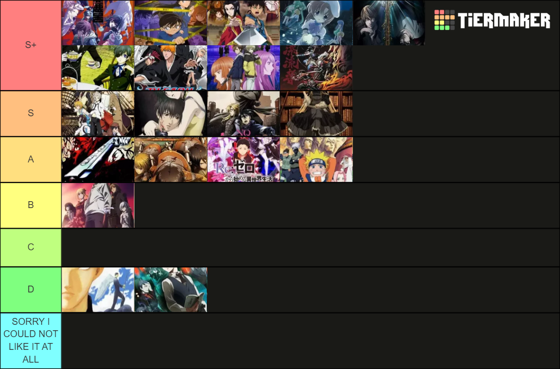 Anime/Manga Tier List (Community Rankings) - TierMaker