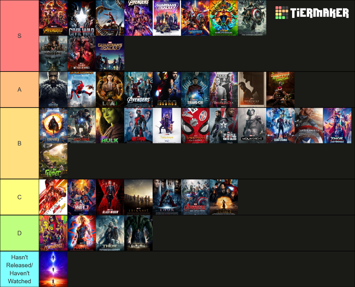 MCU (Always Updated) Tier List (Community Rankings) - TierMaker