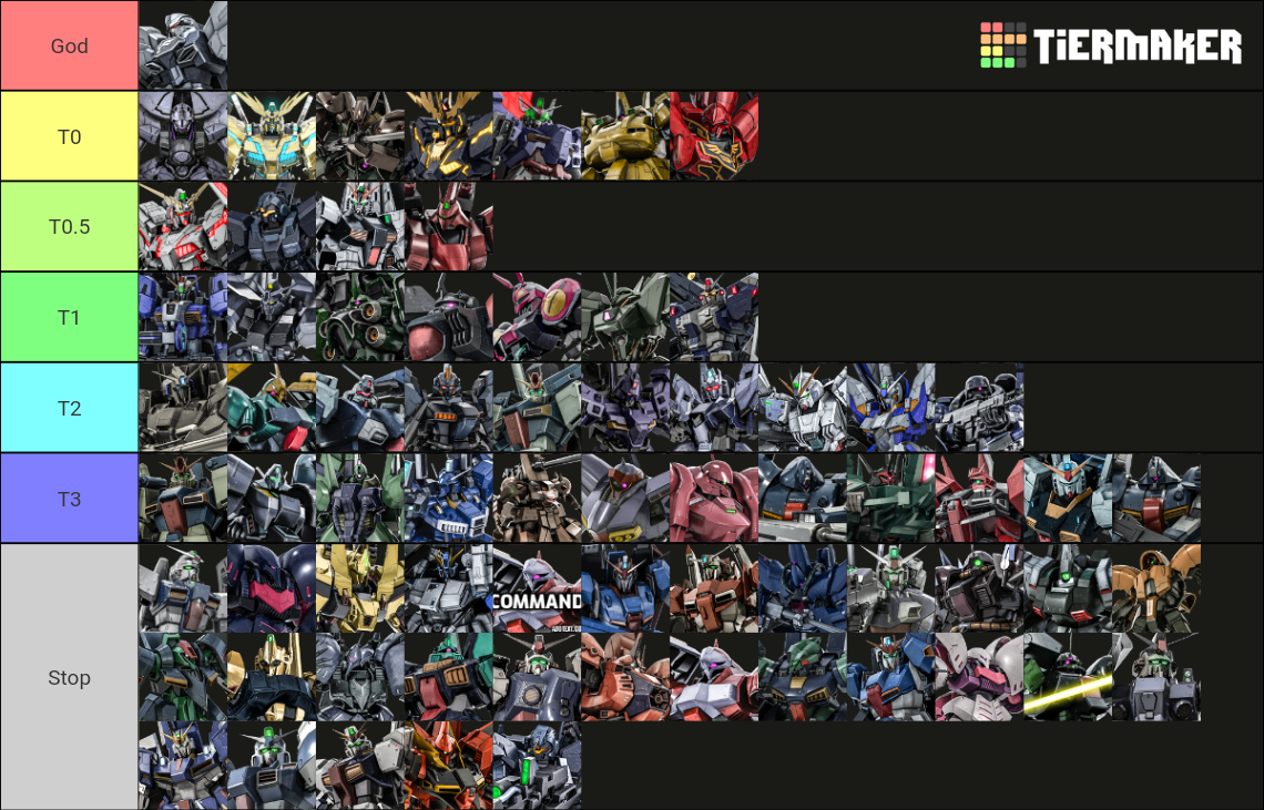 GBO2 Template 2022 Tier List (Community Rankings) - TierMaker