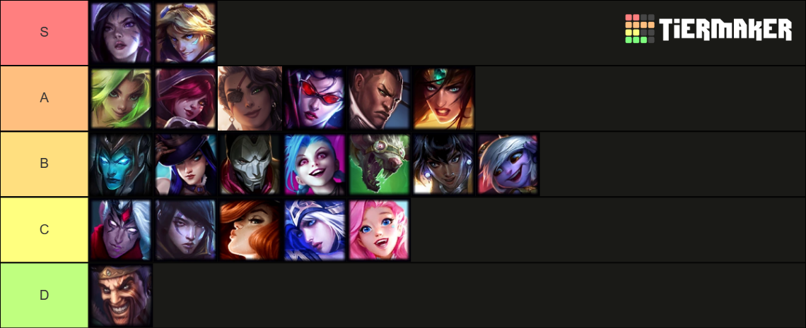 League of Legends Botlane Tierlist (Up to Nilah) 2022 Tier List ...