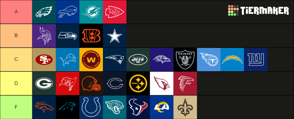 All 32 NFL Teams Tier List (Community Rankings) - TierMaker