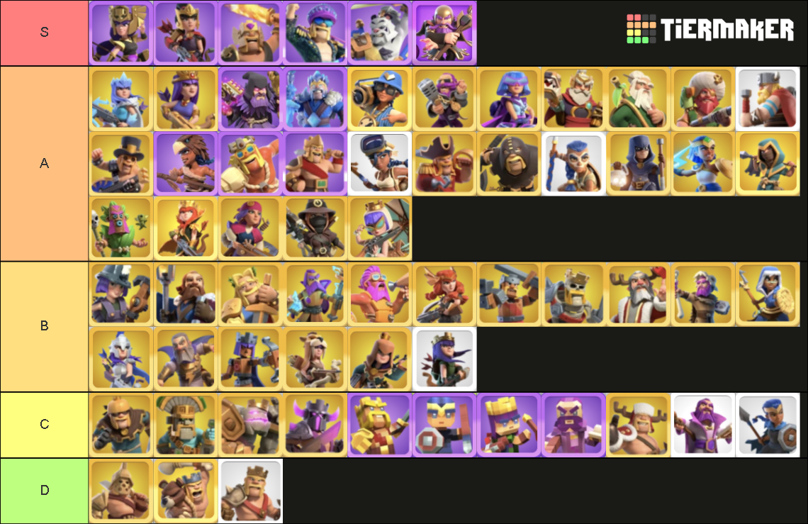 Clash of Clans Hero Skins / Sep 2022 Maker Tier List (Community ...