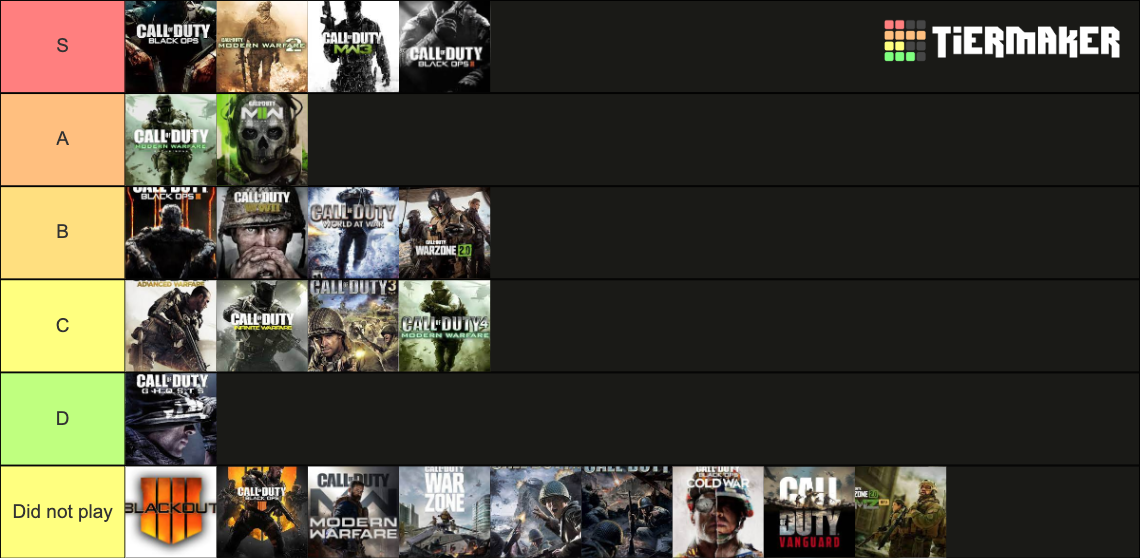 Call of Duty (updated 2022) Tier List (Community Rankings) - TierMaker