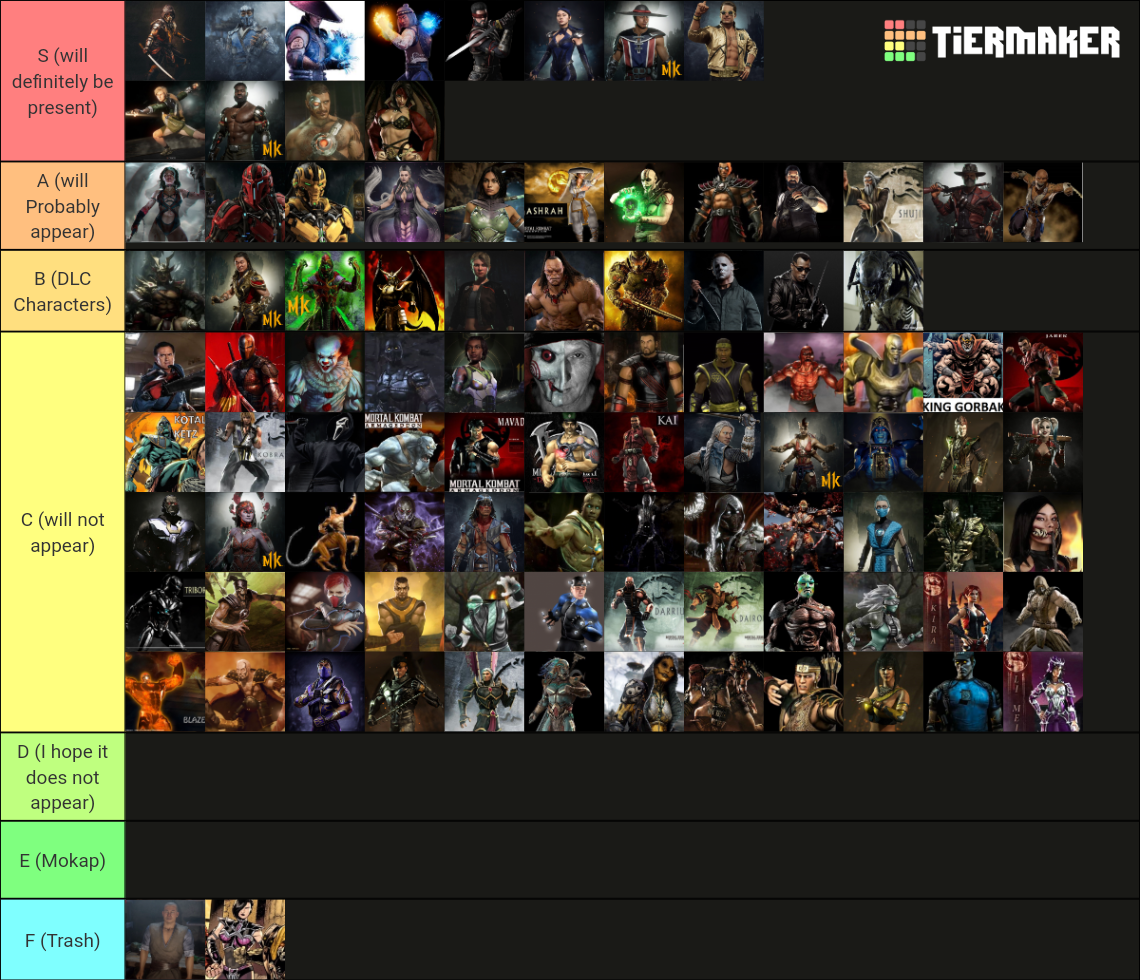 Mortal Kombat 12 Roster Prediction Tier List (Community Rankings ...