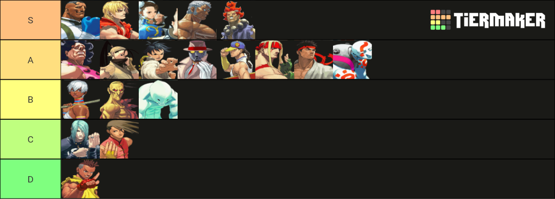 Street Fighter III: 3rd Strike Characters + Extra Slot Tier List ...