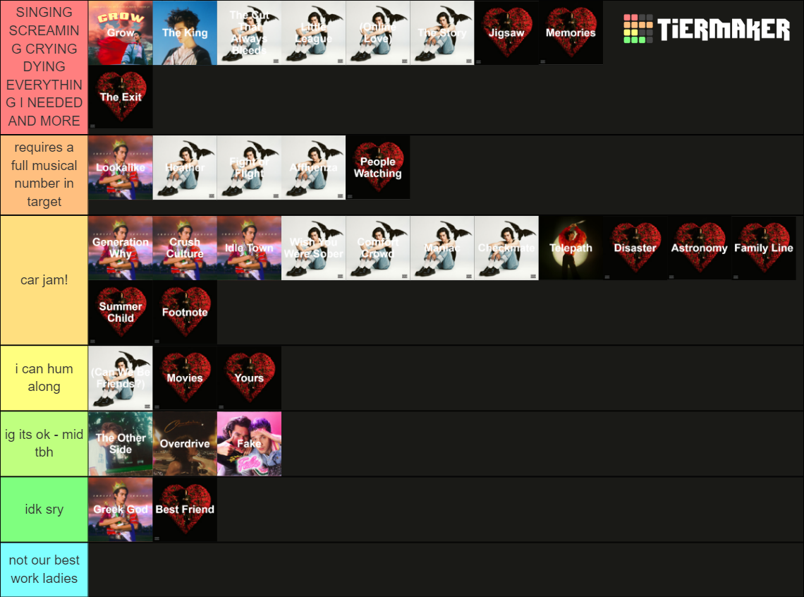 All Conan Gray Songs (12/2022) Tier List (Community Rankings) - TierMaker