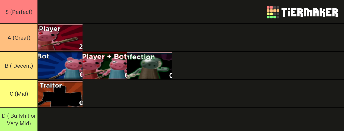 Piggy Modes Tier List (Community Rankings) - TierMaker