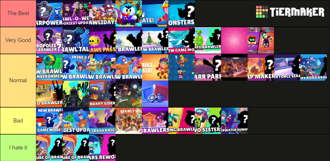 Brawl Stars New Updates/Seasons Tier List (Community Rankings) - TierMaker