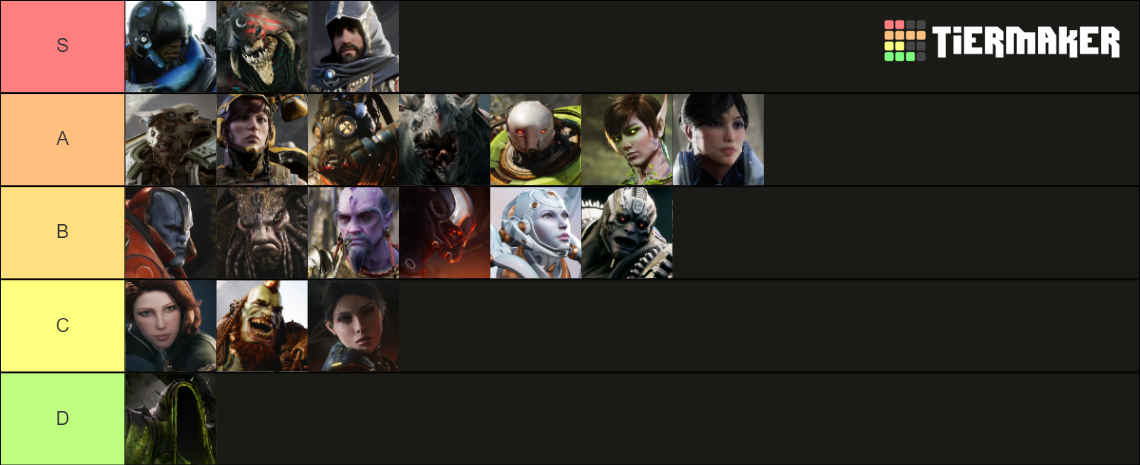 Predecessor Heroes Tier List (Community Rankings) - TierMaker