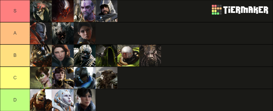 Predecessor Heroes Tier List (Community Rankings) - TierMaker