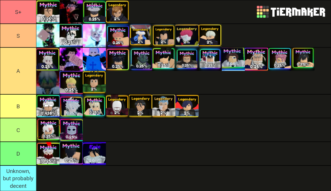 Anime Adventures (Updated) Tier List (Community Rankings) - TierMaker