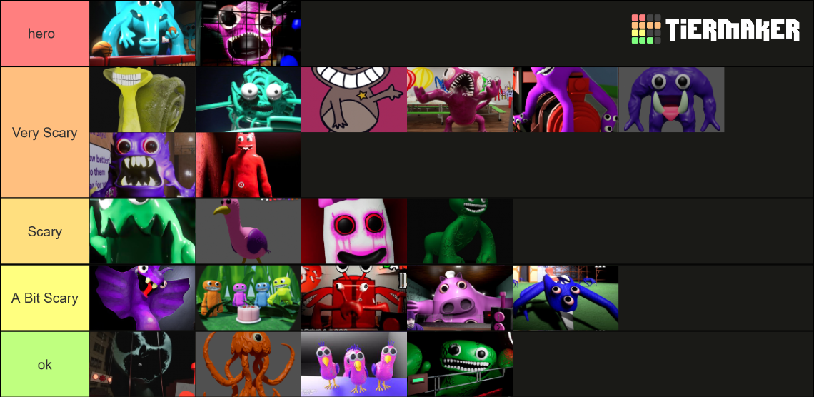 ALL CHARACTERS from Garten of Banban Tier List (Community Rankings ...