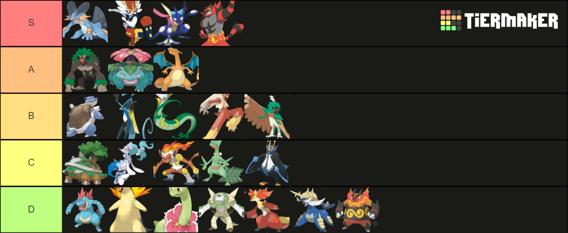 Final Evolution Starter Pokemon Tier List (Community Rankings) - TierMaker
