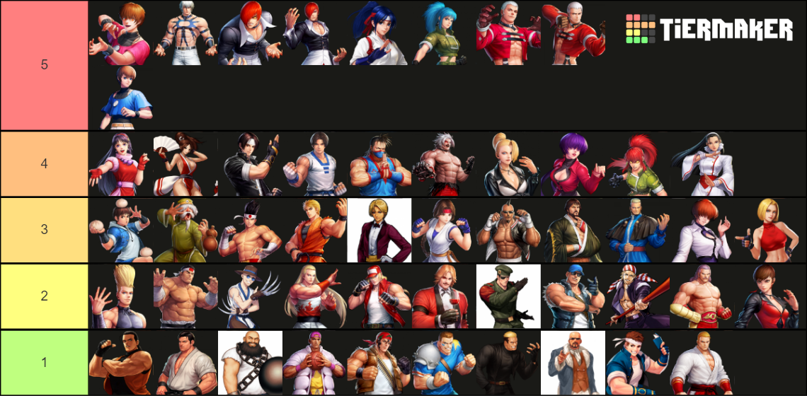 The King of Fighters '98 Tier List (Community Rankings) - TierMaker