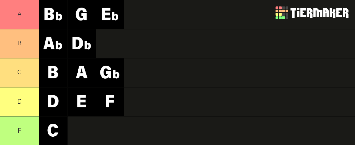 Music Notes Tier List (Community Rankings) - TierMaker