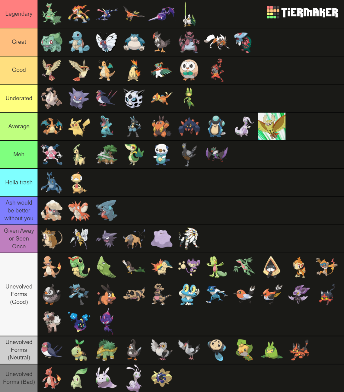 All of Ash's Pokemon Tier List (Community Rankings) - TierMaker