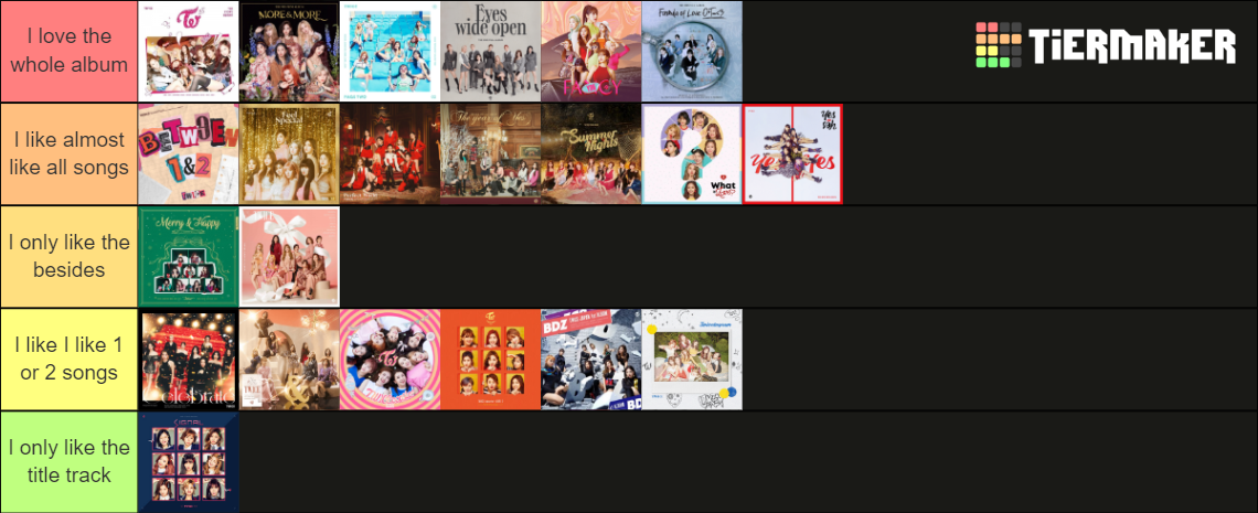 Ranking twice albums Tier List (Community Rankings) - TierMaker