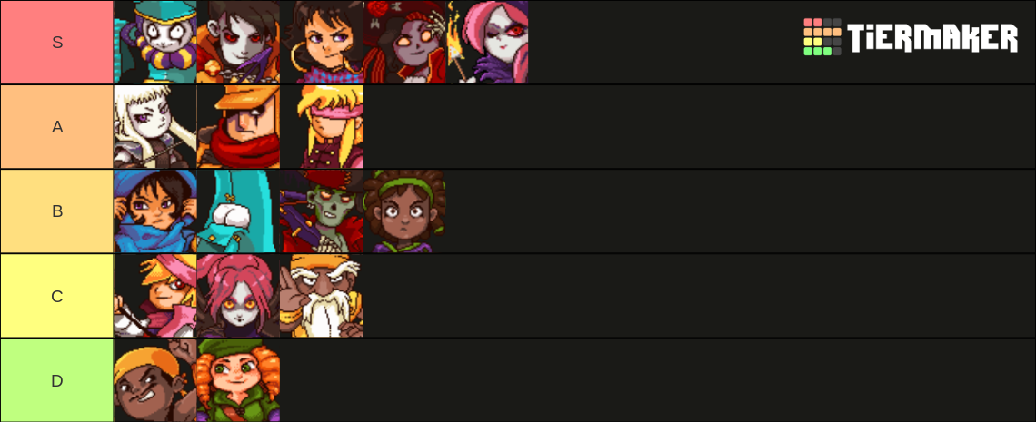 TowerFall archers Tier List (Community Rankings) - TierMaker