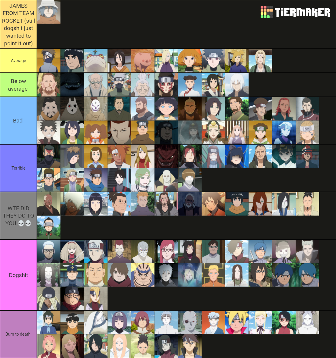 All Characters From Boruto : Naruto Next Generations Tier List ...