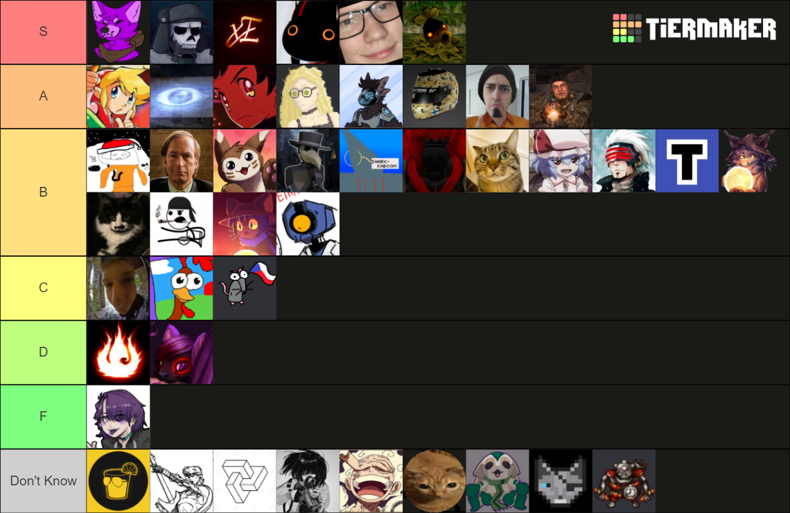 SCP:SL Patreon (July 2023) Tier List (Community Rankings) - TierMaker